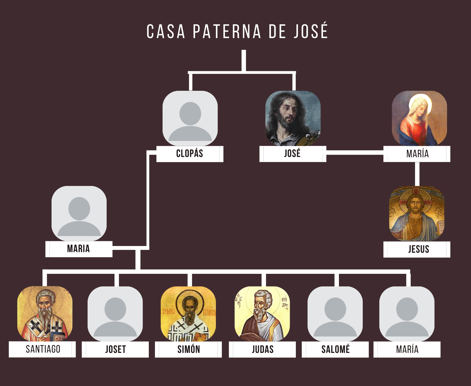 Los hermanos de Jesús - Un examen detallado