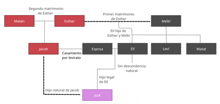 José de Nazaret - La vida del padre putativo de Jesús